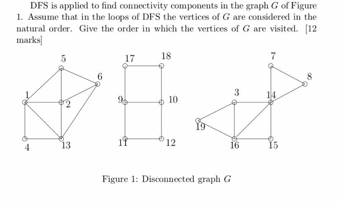 Solved DFS is applied to find connectivity components in the | Chegg.com