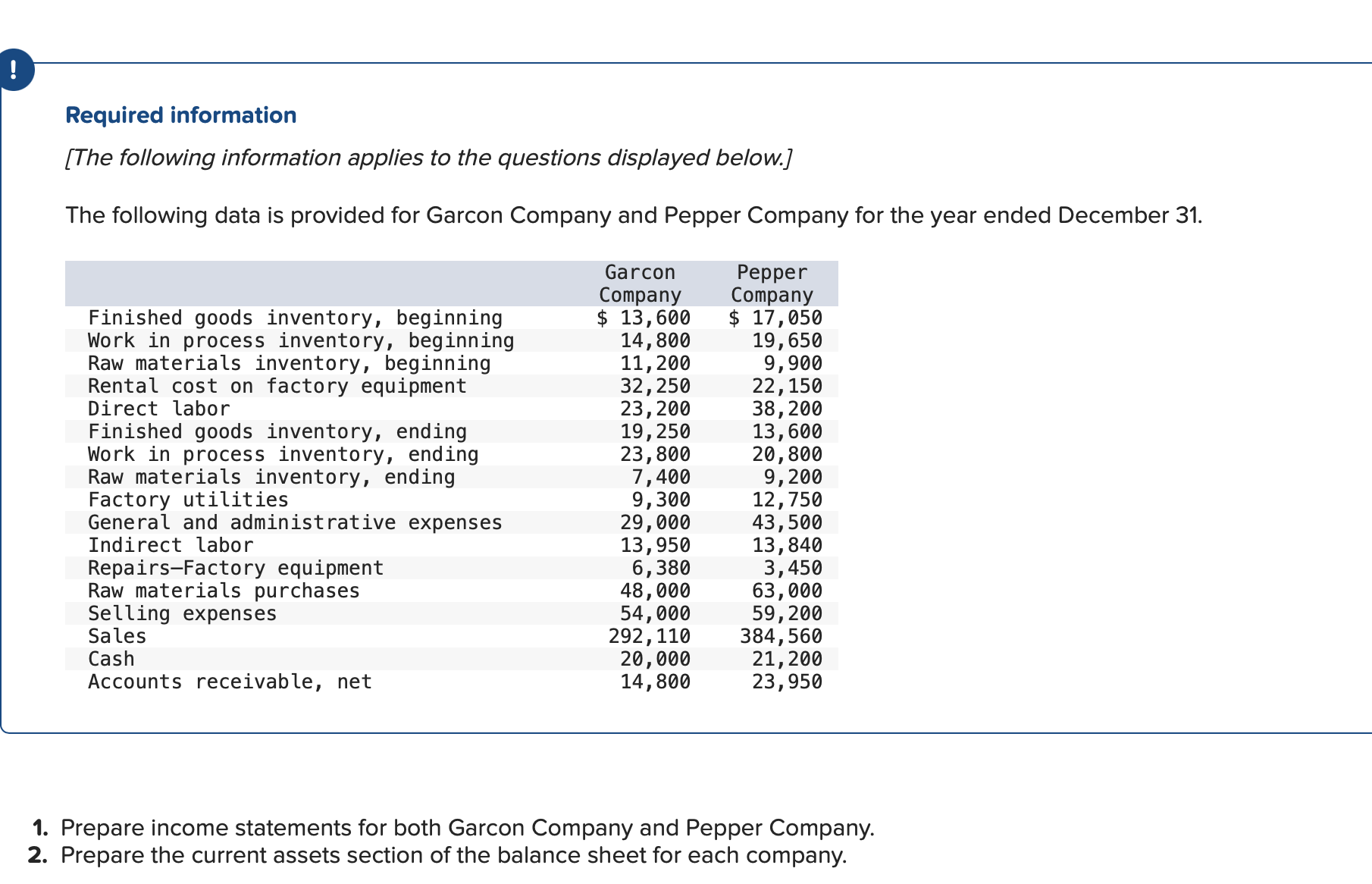 Solved Required information[The following information | Chegg.com