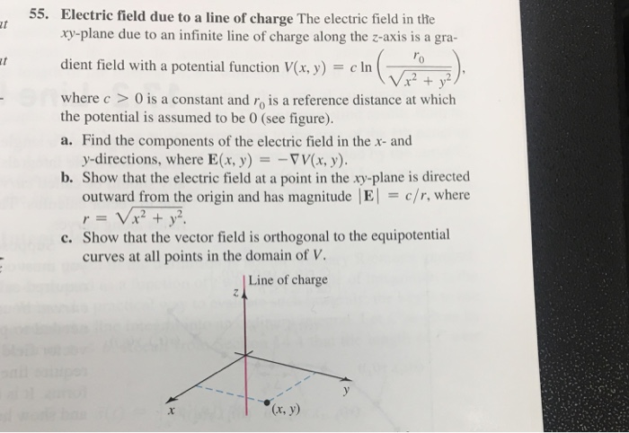 Solved Electric field due to a line of charge The electric | Chegg.com