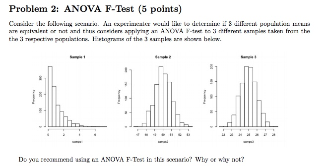 Solved Problem 2: ANOVA F-Test (5 points) Consider the | Chegg.com