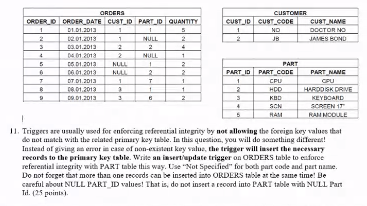 NN ORDERS CUSTOMER ORDER_ID ORDER_DATE CUST_ID | Chegg.com