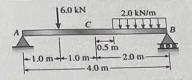 Solved The beam shown supports the loads shown.a) Draw the | Chegg.com