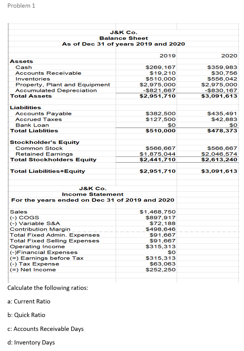 Solved Problem 1 J&K Co. Balance Sheet As of Dec 31 of years | Chegg.com