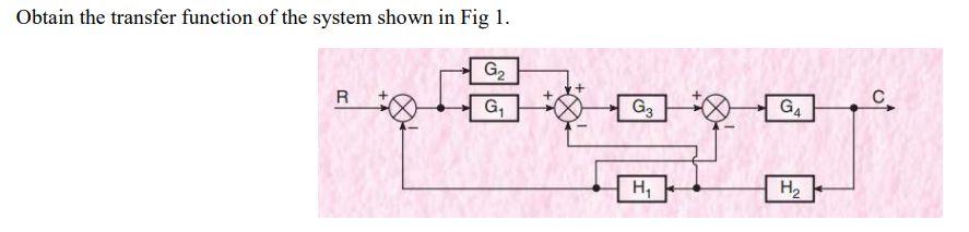 Solved Obtain the transfer function of the system shown in | Chegg.com