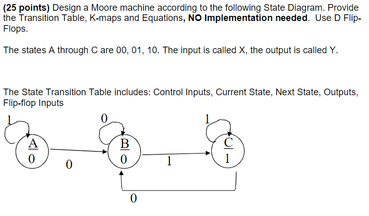 Solved (25 points) Design a Moore machine according to the | Chegg.com
