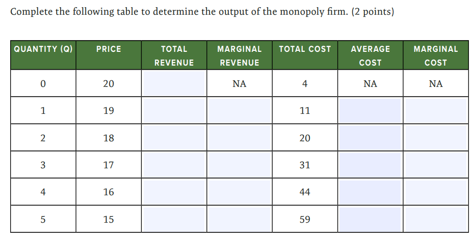 Solved Complete the following table to determine the output | Chegg.com