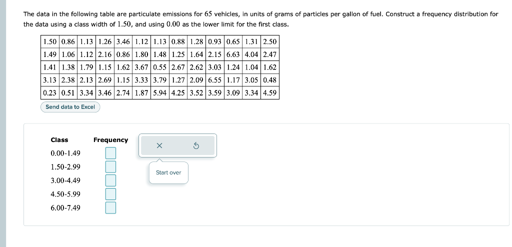 Solved The data in the following table are particulate | Chegg.com
