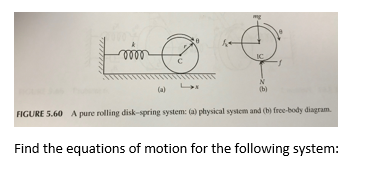Solved FIGURE 5.60 A pure rolling disk-spring system: (a) | Chegg.com