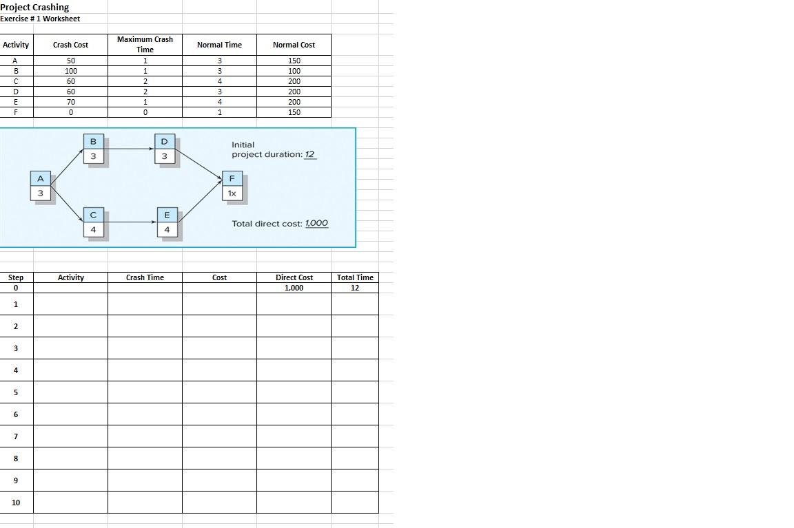 Solved Project Crashing Exercise # 1 Worksheet Activity | Chegg.com