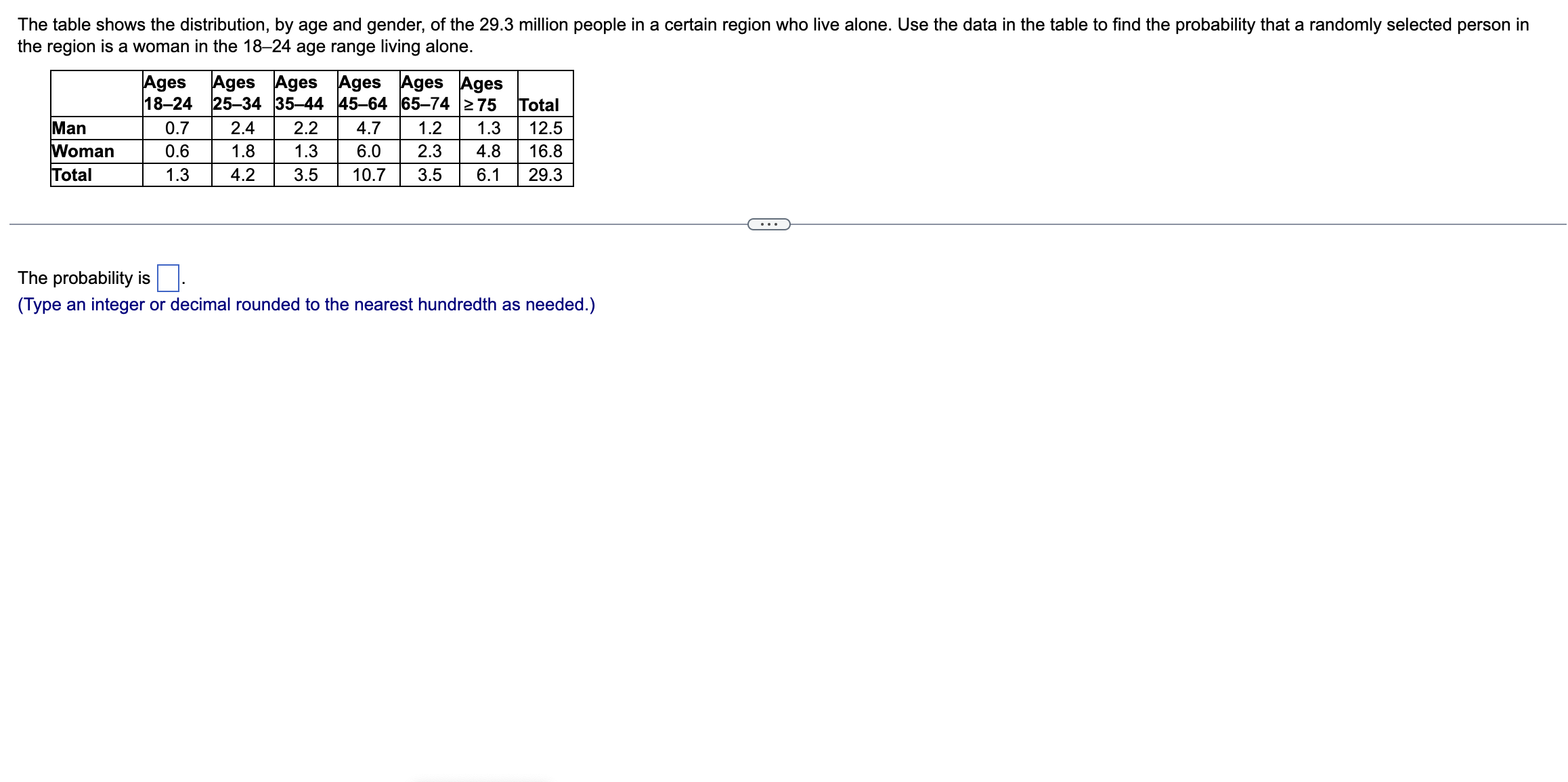 Solved the region is a woman in the 18-24 ﻿age range living | Chegg.com