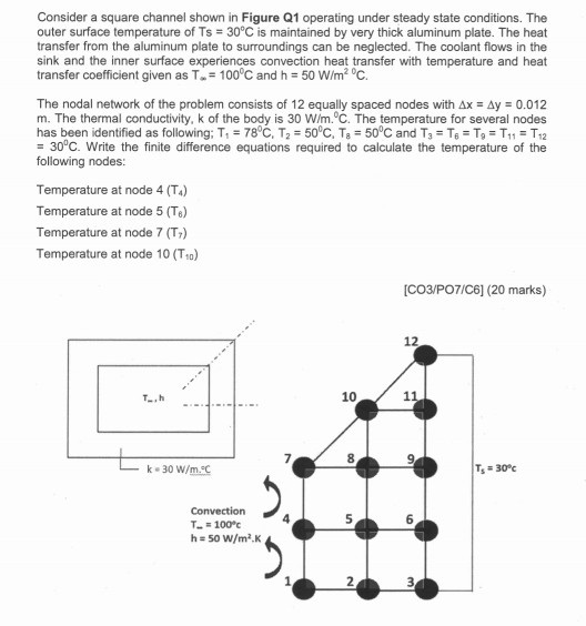 Solved Consider a square channel shown in Figure Q1 | Chegg.com
