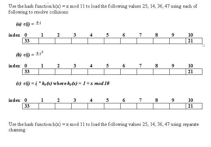 Solved Use the hash function h(x) = x mod 11 to load the | Chegg.com