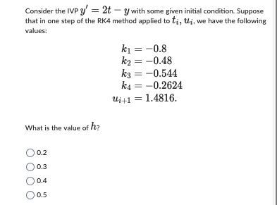 Solved Consider the IVP y′=2t−y with some given initial | Chegg.com