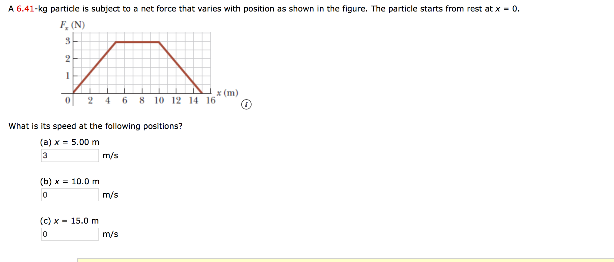 Solved A 6.41-kg particle is subject to a net force that | Chegg.com