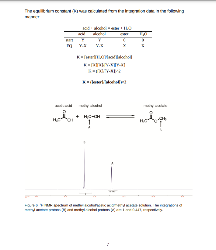 CH204 Organic Chemistry Laboratory II Esterification | Chegg.com