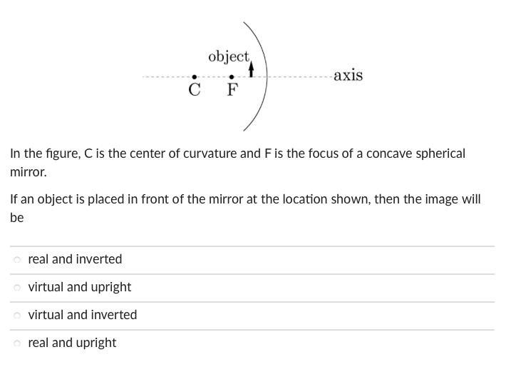Solved In the figure, C is the center of curvature and F is | Chegg.com