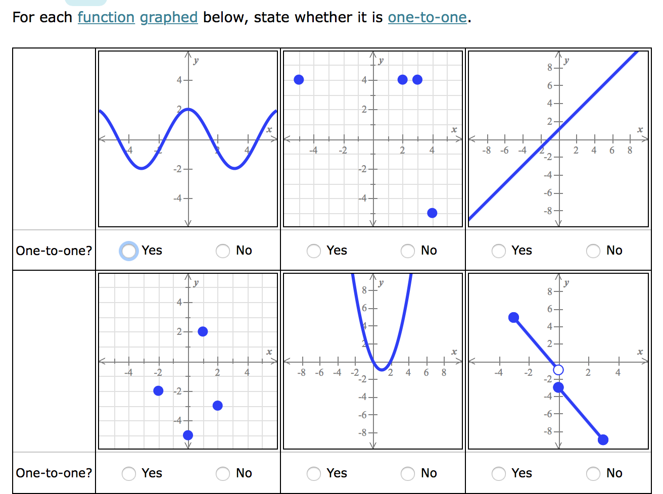 Solved For each function graphed below, state whether it is | Chegg.com