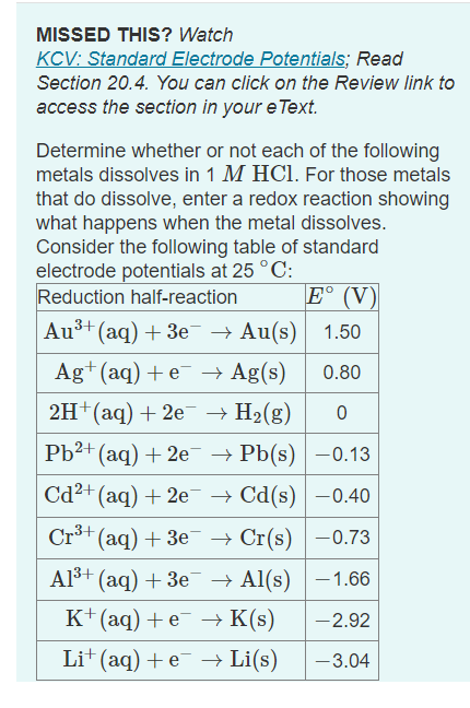Solved Determine whether or not each of the following metals | Chegg.com