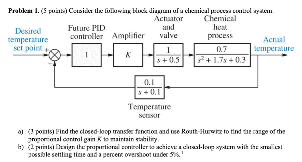 Solved Problem 1. (5 points) Consider the following block | Chegg.com Solved Problem 1. (5 points) Consider the following block | Chegg.com