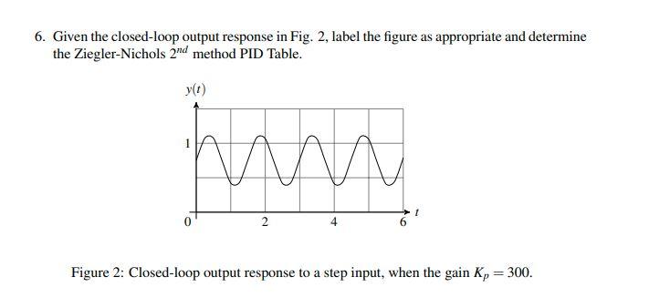 Solved 6. Given the closed-loop output response in Fig. 2, | Chegg.com