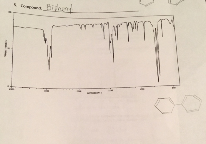 Benzophenone Ir Spectrum