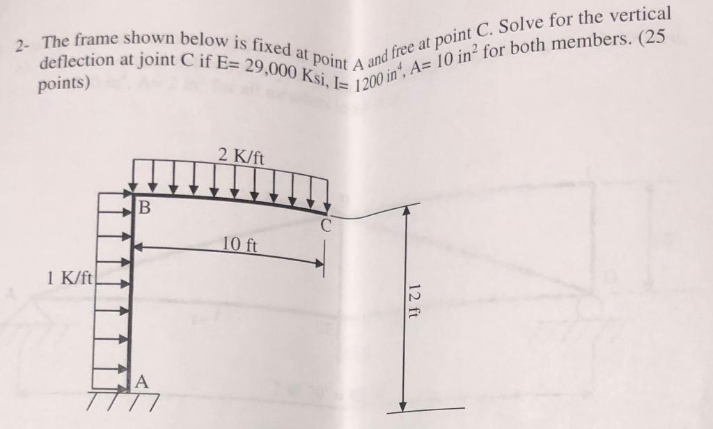 Solved 2- The frame shown below is fixed at point A and free | Chegg.com