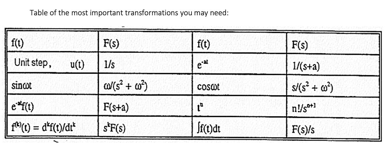 Solved The Z transfer function of a discrete–time system | Chegg.com