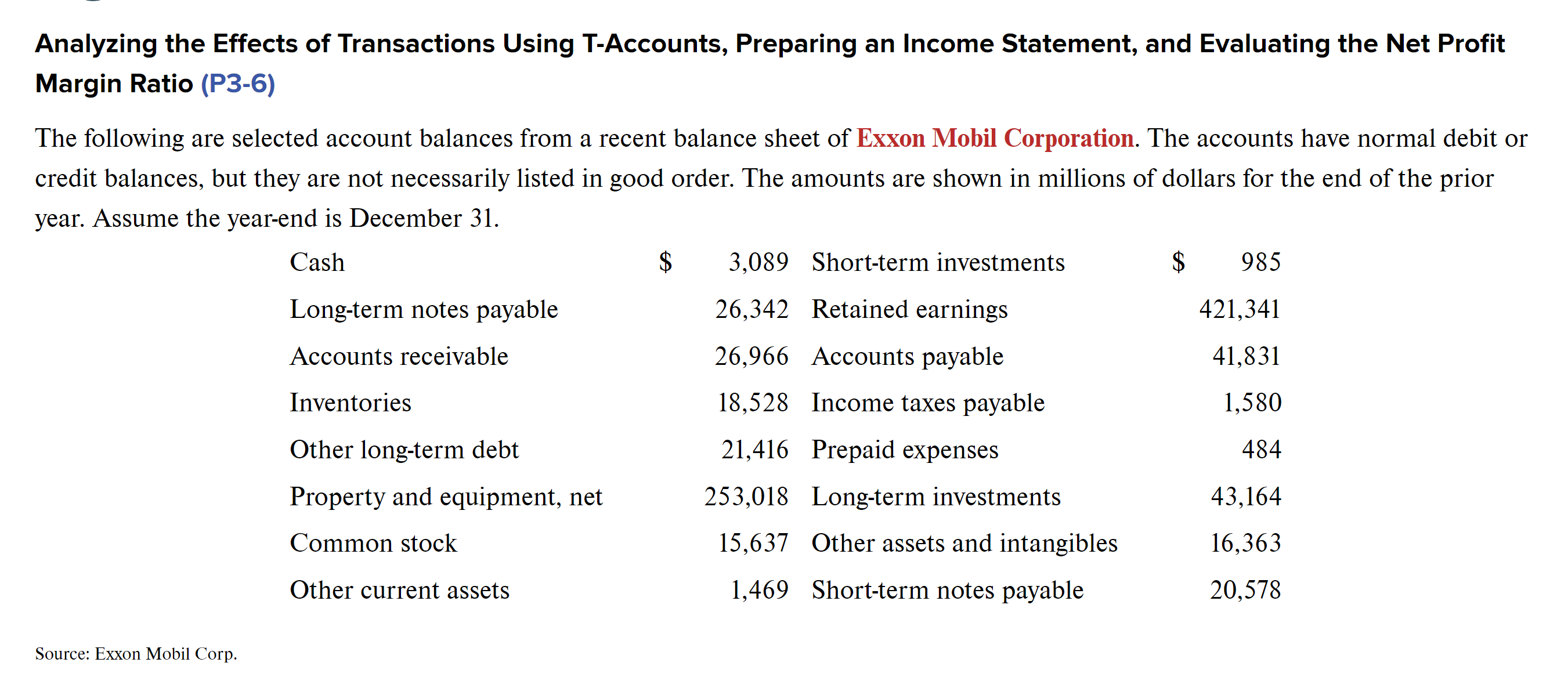 Solved Analyzing the Effects of Transactions Using | Chegg.com