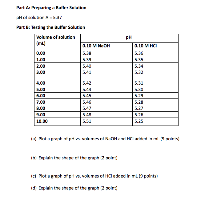 Solved Part A: Preparing a Buffer Solution pH of solution A | Chegg.com