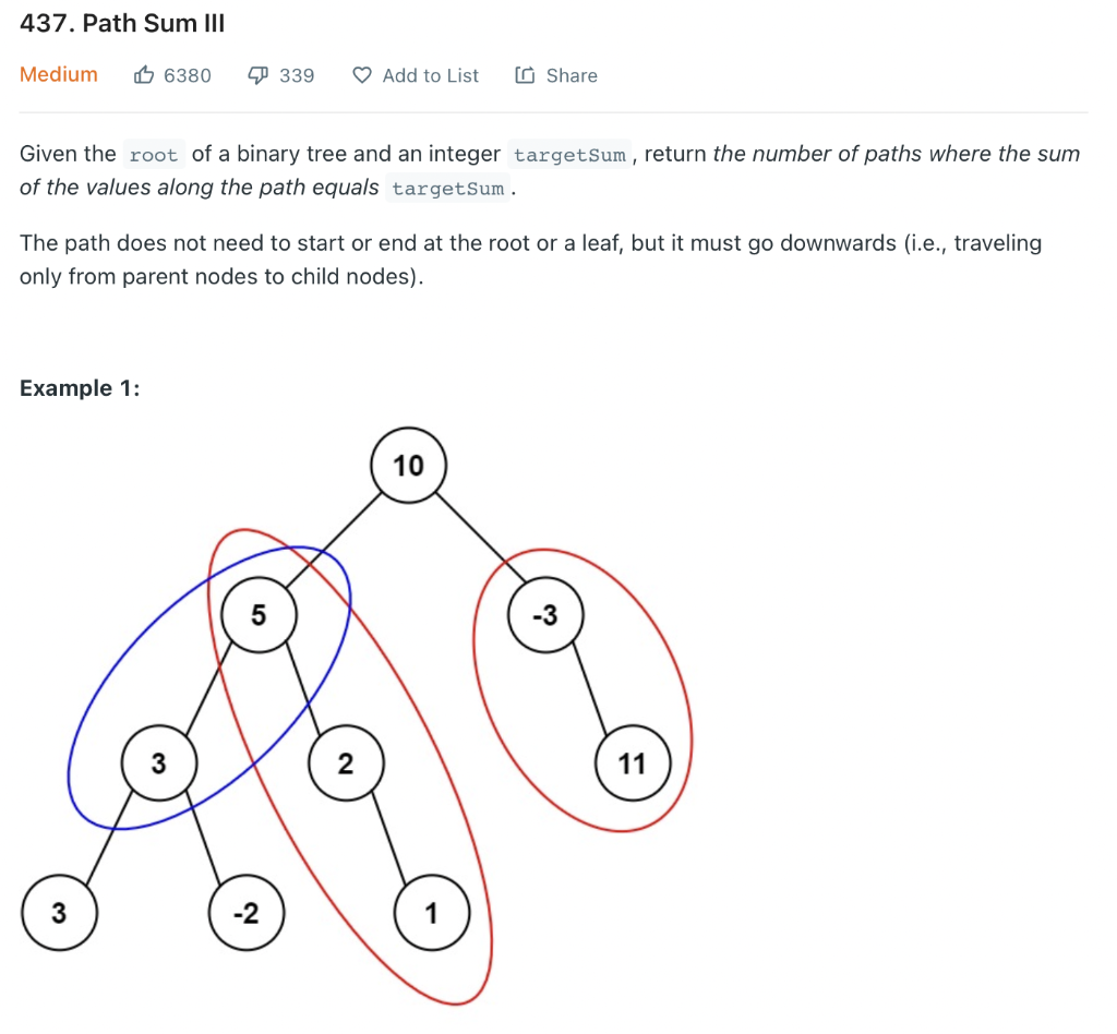 Solved 437. Path Sum III Medium B 6380 T 339 ♡ Add to List | Chegg.com