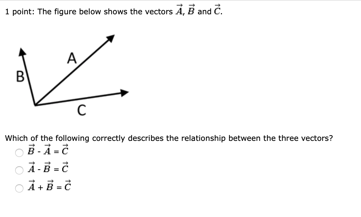 Solved 1 point: The figure below shows the vectors A, 8 and | Chegg.com