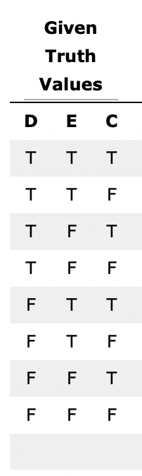 Complete the truth table for the given propositions. | Chegg.com