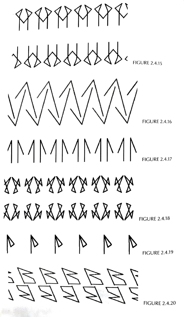 Solved Identify the frieze group (one of the seven discussed | Chegg.com