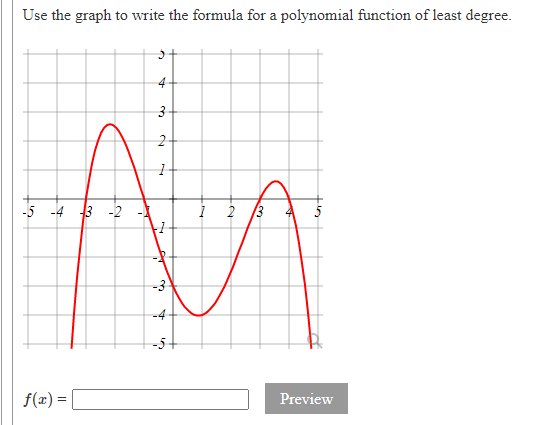 Solved Use the graph to write the formula for a polynomial | Chegg.com
