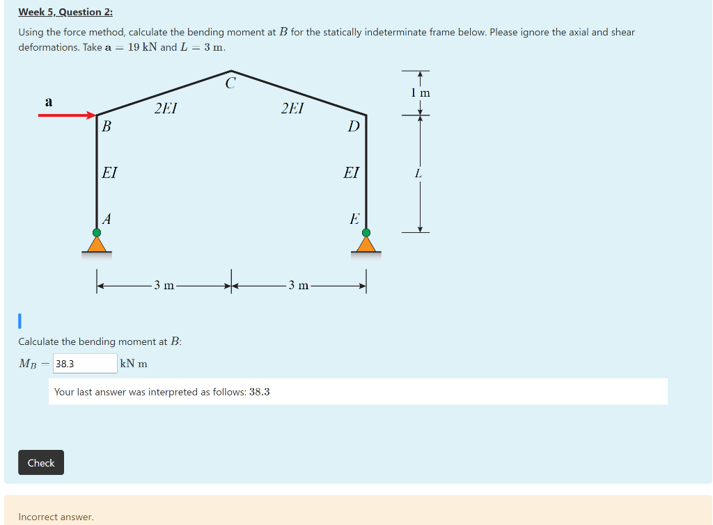 Solved Week 5, Question 2: Using the force method, calculate | Chegg.com