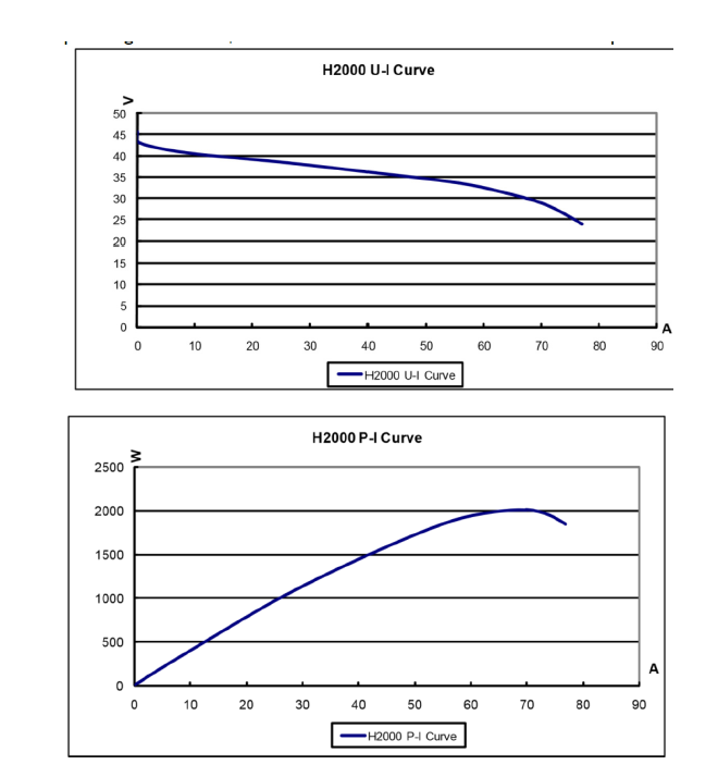Solved A hydrogen fuel cell is used as the source of a 120 | Chegg.com