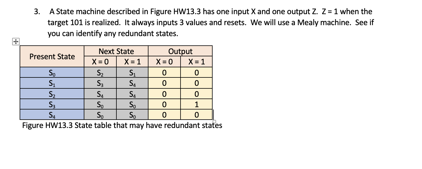 Solved 3. A State machine described in Figure HW13.3 has one | Chegg.com