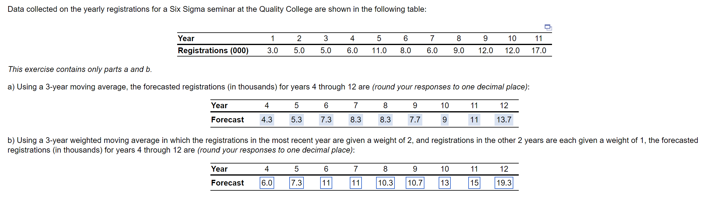 Solved Data collected on the yearly registrations for a Six | Chegg.com
