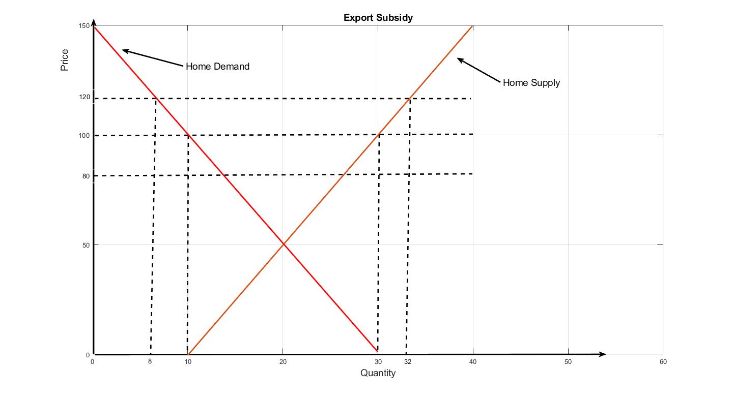 Solved Russia is a large exporting country facing a | Chegg.com