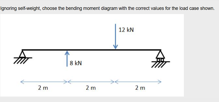 Solved Ignoring self-weight, choose the bending moment | Chegg.com