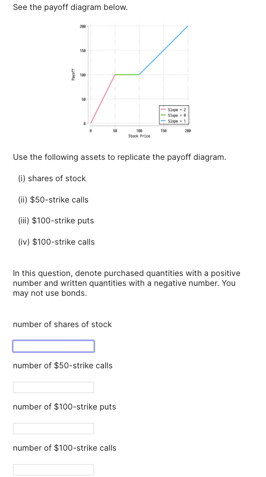Solved See the payoff diagram below.Use the following assets | Chegg.com