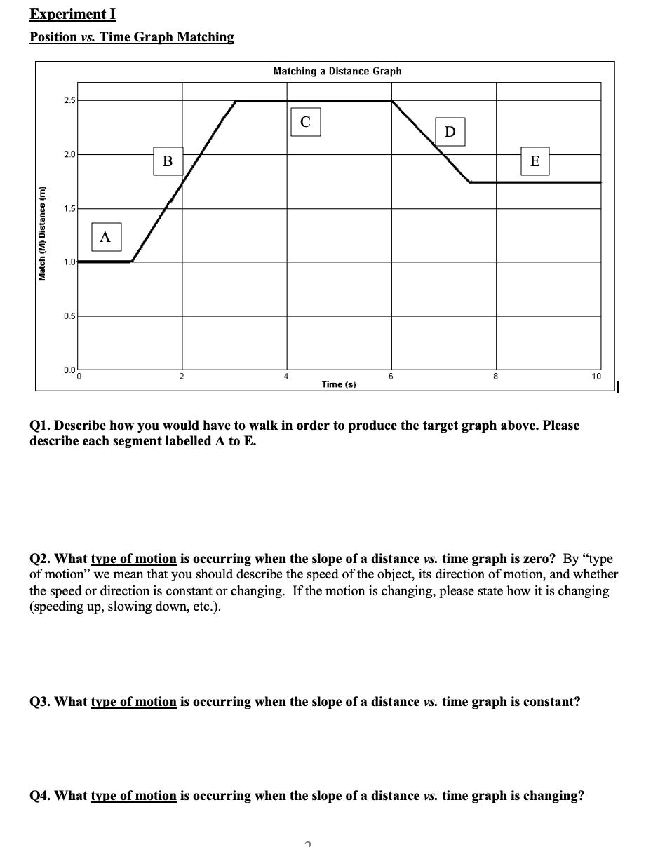 Solved Experiment I Position Vs Time Graph Matching Chegg solved-experiment-i-position-vs-time-graph-matching-chegg