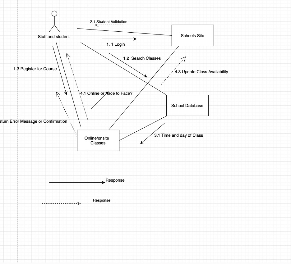 Solved IT 315 Final Project Part III Solution Submission | Chegg.com