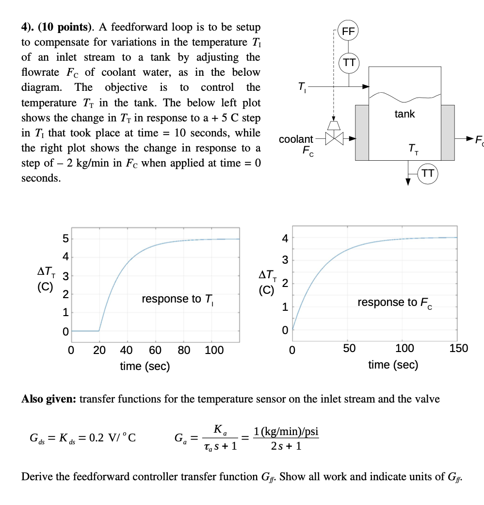 Solved FF TT Ti 4). (10 points). A feedforward loop is to be | Chegg.com