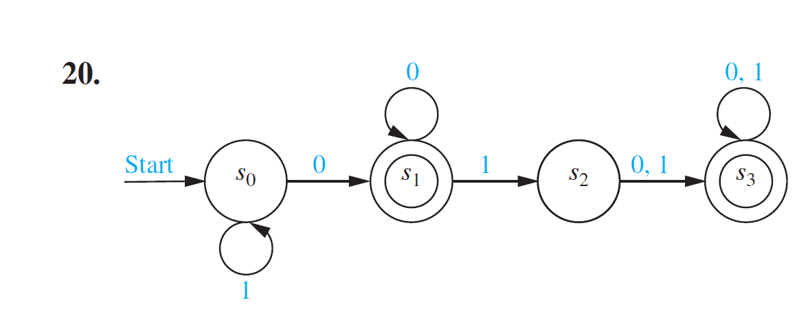 Solved In Exercises 16–22 find the language recognized by | Chegg.com