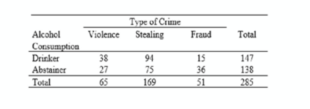 Solved The famous statistician, Karl Pearson was interested | Chegg.com