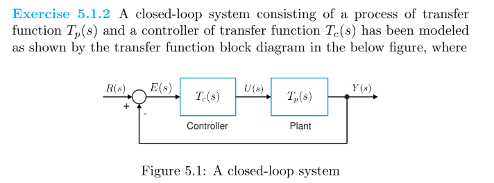 Solved Exercise 5.1.2 A closed-loop system consisting of a | Chegg.com