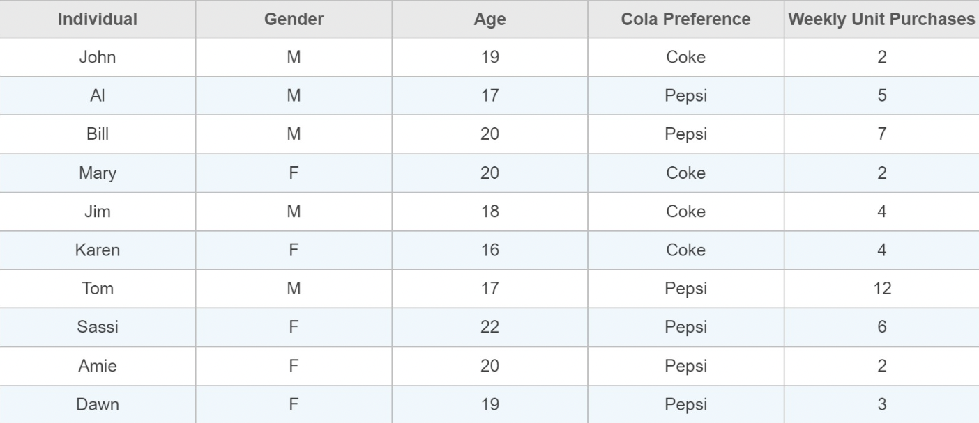 Solved 1. Data on the average size of a soda (in ounces) at | Chegg.com