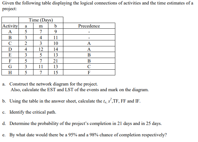 Given the following table displaying the logical | Chegg.com