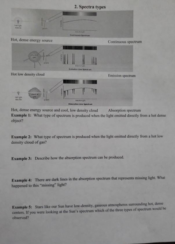 Solved 2. Spectra types Cooperam Hot, dense energy source | Chegg.com